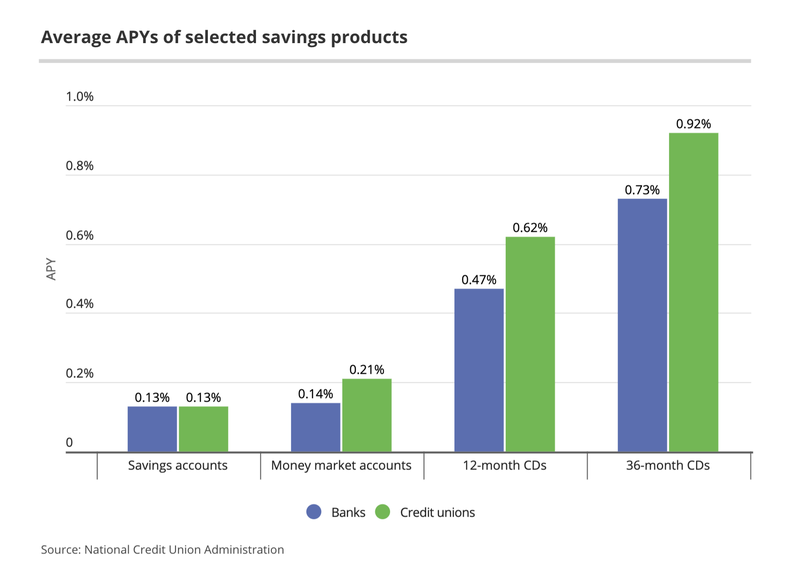How COVID-19 has changed American's savings - MediaFeed