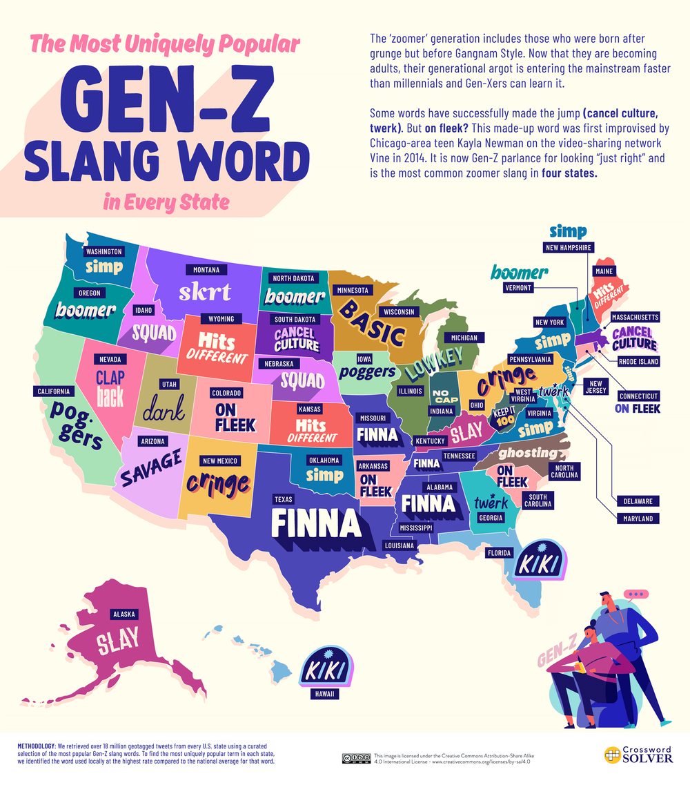 Do you know your state's most popular slang words? - MediaFeed