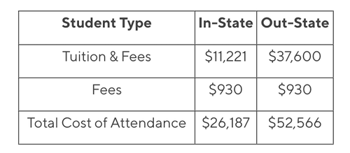 Indiana University-Bloomington will cost you this much - MediaFeed